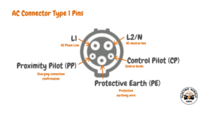 EV Charger Plug Types & Their Charging Connector - Electric Vehicle Geek