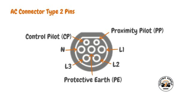 EV Charger Plug Types & Their Charging Connector - Electric Vehicle Geek
