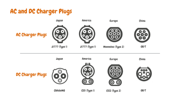 What Are the EV Charger Standards? - Electric Vehicle Geek
