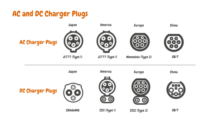 What Are the EV Charger Standards? - Electric Vehicle Geek