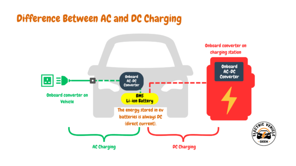 EV Charger Plug Types & Their Charging Connector - Electric Vehicle Geek