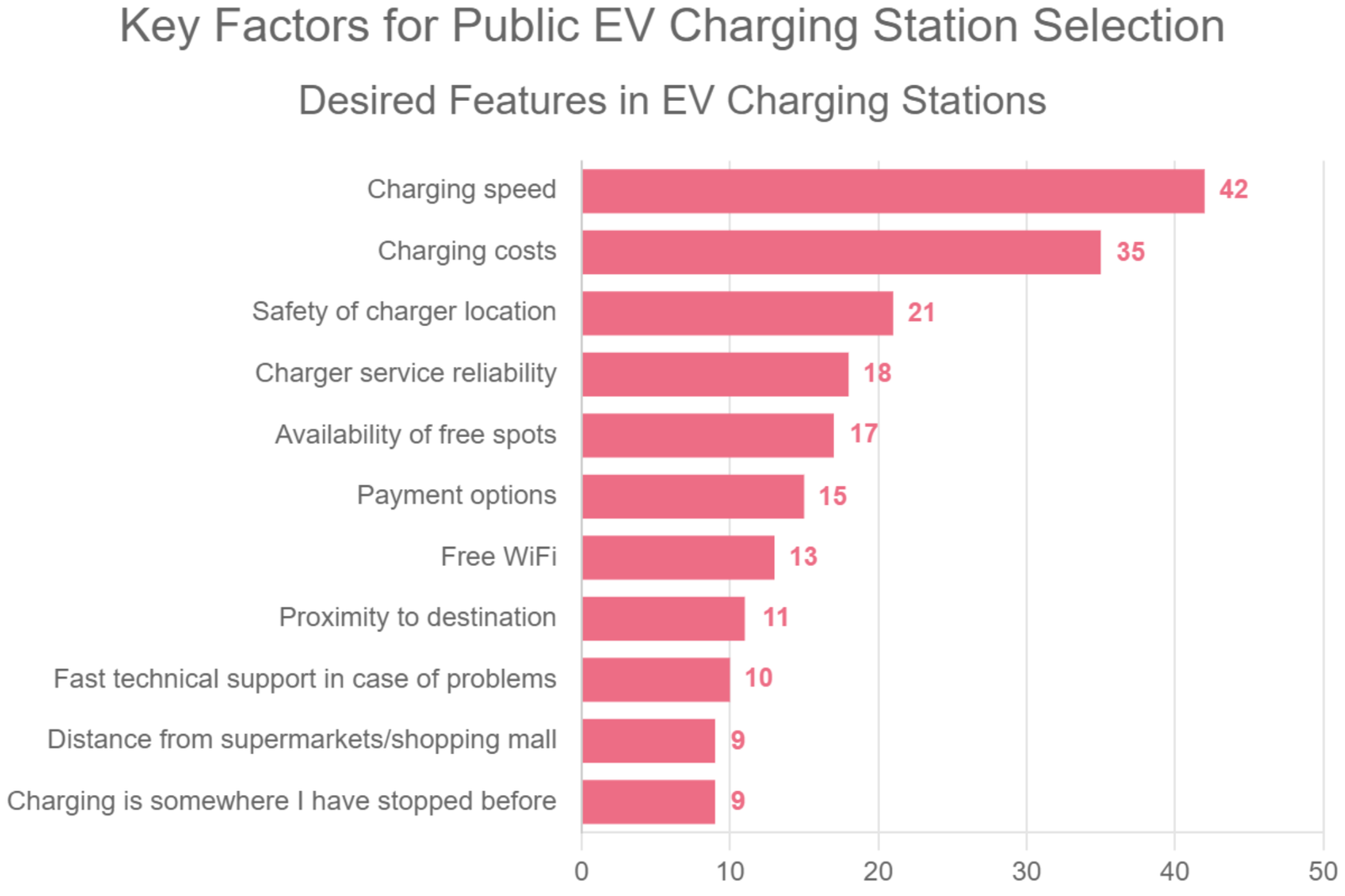 Key Factors for Public EV Charging Station Selection - Electric Vehicle ...