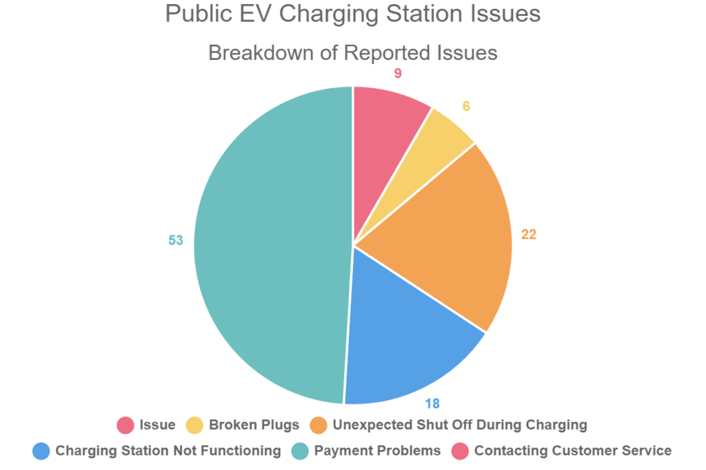 Public EV Charging Station Issues - Electric Vehicle Geek